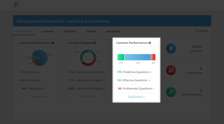 With Adaptive Learning 3.0, Instructional Designers become the Students With Adaptive Learning 3.0, Instructional Designers become the Students